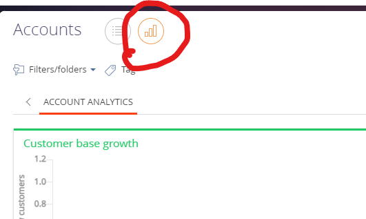 Dashboards with Applications | Community Creatio